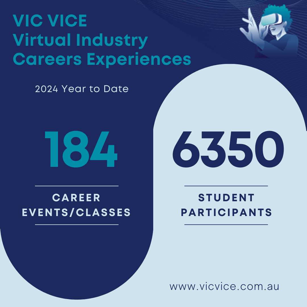 Celebrating a Stellar Year: VIC Vice in 2024 - VicLLENs
